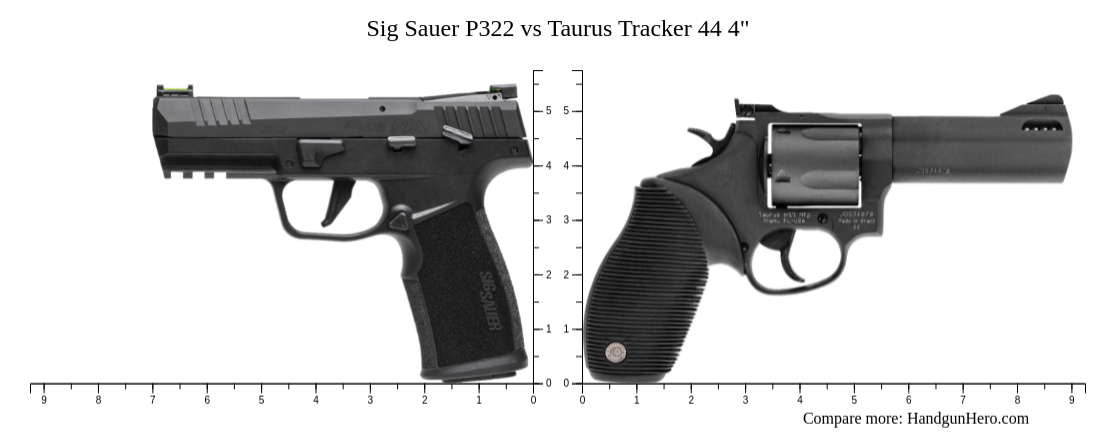 Sig Sauer P322 vs Taurus Tracker 44 4" size comparison | Handgun Hero