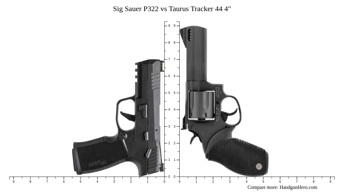 Sig Sauer P322 vs Taurus Tracker 44 4" size comparison | Handgun Hero