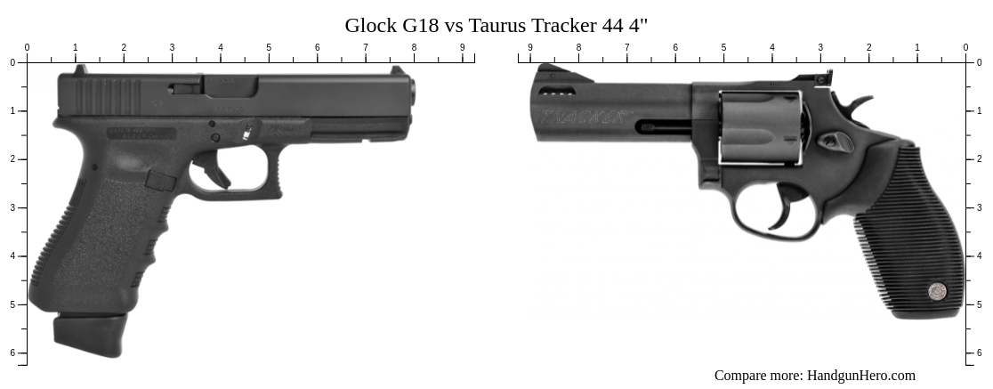 Glock G18 vs Taurus Tracker 44 4" size comparison | Handgun Hero