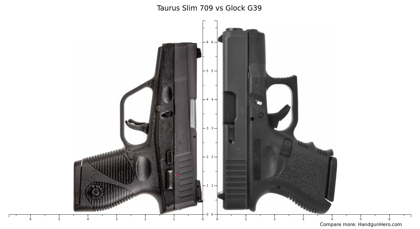 Taurus Slim 709 vs Glock G39 size comparison | Handgun Hero