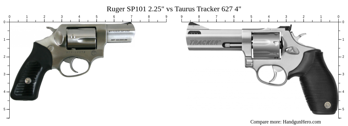 Ruger SP101 2.25" vs Taurus Tracker 627 4" size comparison | Handgun Hero