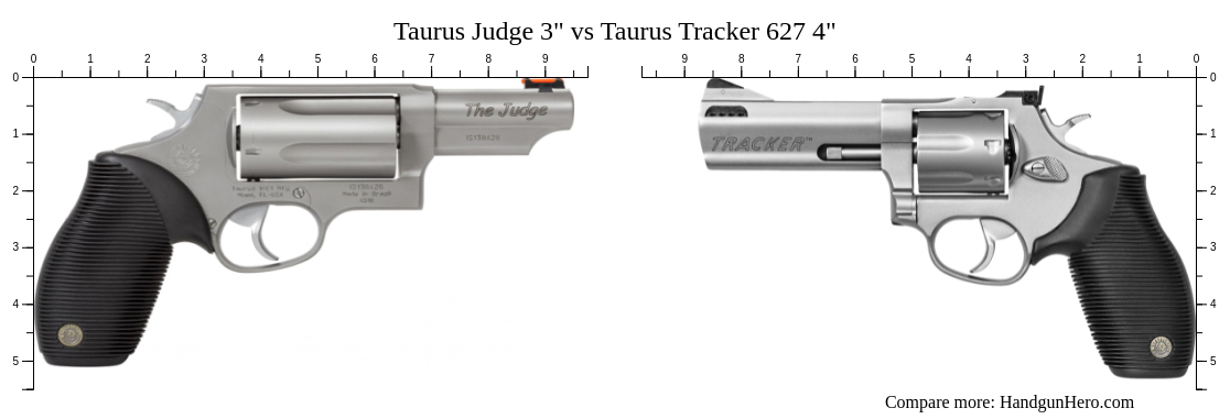 Taurus Judge 3" vs Taurus Tracker 627 4" size comparison | Handgun Hero