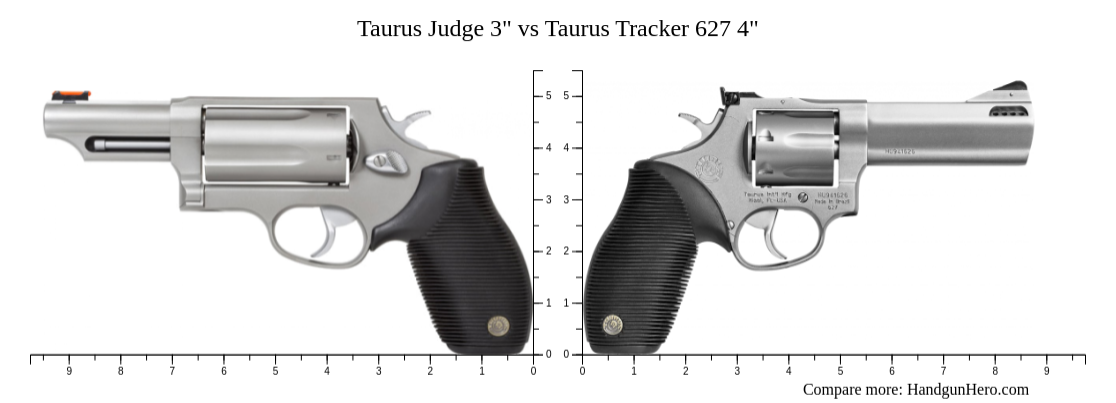Taurus Judge 3" vs Taurus Tracker 627 4" size comparison | Handgun Hero