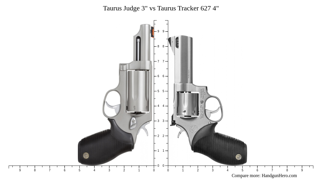 Taurus Judge 3" vs Taurus Tracker 627 4" size comparison | Handgun Hero