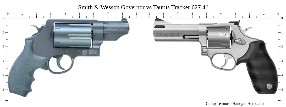 Smith & Wesson Governor vs Taurus Tracker 627 4" size comparison ...