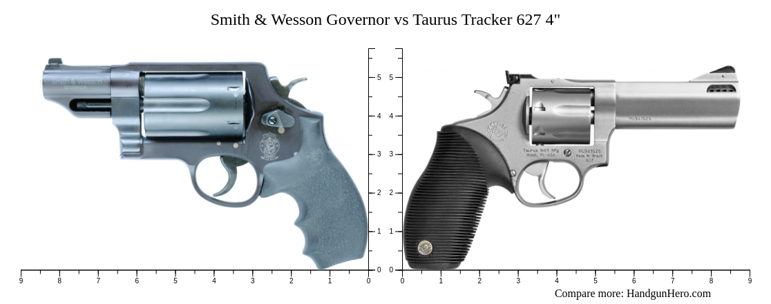 Smith & Wesson Governor vs Taurus Tracker 627 4" size comparison ...