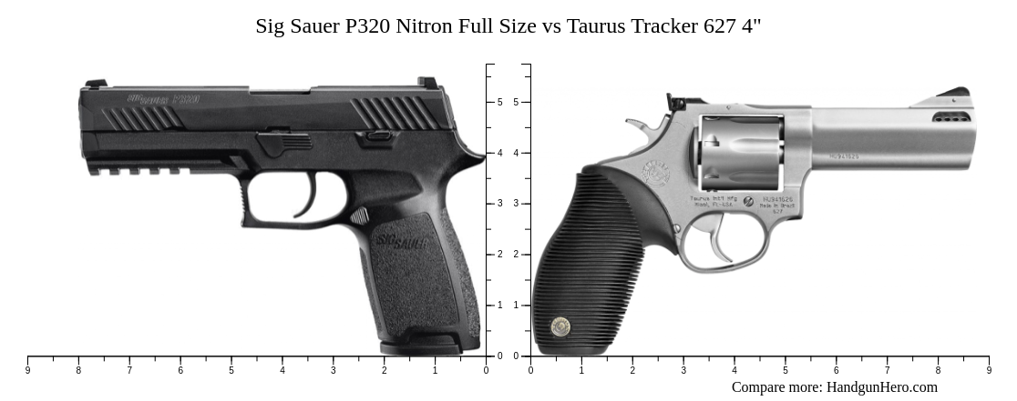 Sig Sauer P320 Nitron Full Size vs Taurus Tracker 627 4" size comparison | Handgun Hero