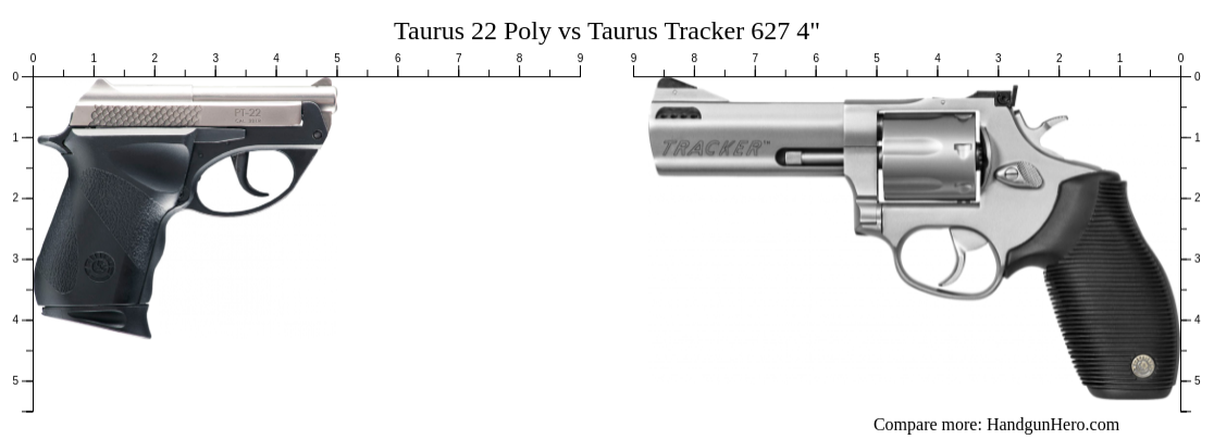 Taurus 22 Poly vs Taurus Tracker 627 4" size comparison | Handgun Hero