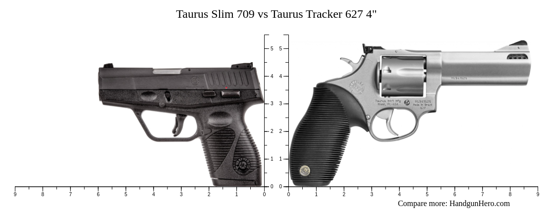 Taurus Slim 709 vs Taurus Tracker 627 4" size comparison | Handgun Hero