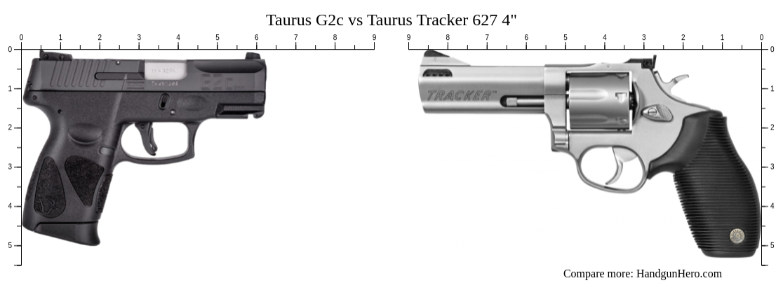 Taurus G2c vs Taurus Tracker 627 4" size comparison | Handgun Hero