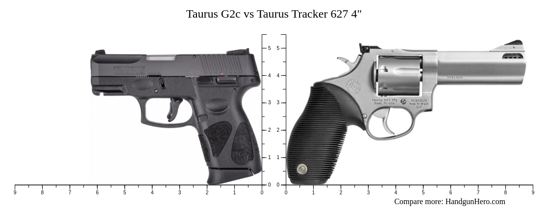 Taurus G2c vs Taurus Tracker 627 4" size comparison | Handgun Hero