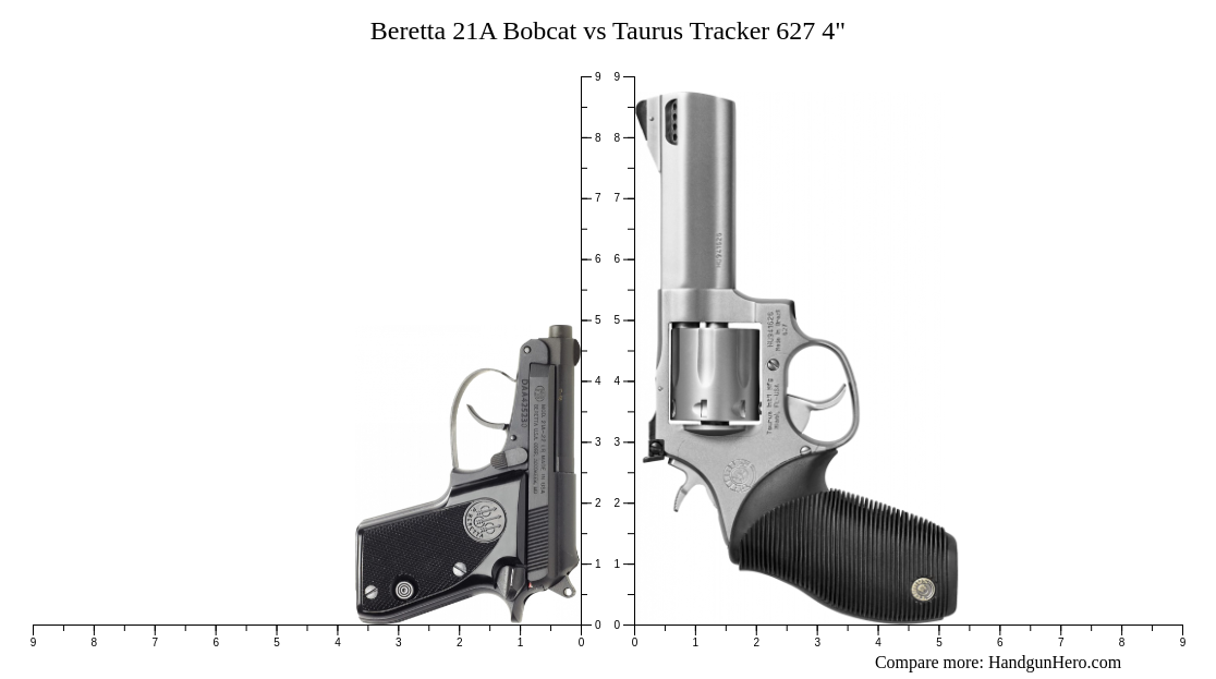 Beretta 21a Bobcat Vs Taurus Tracker 627 4 Size Comparison Handgun Hero