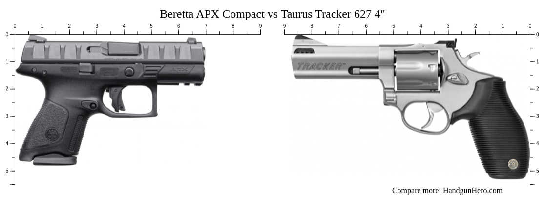 Beretta APX Compact vs Taurus Tracker 627 4" size comparison | Handgun Hero