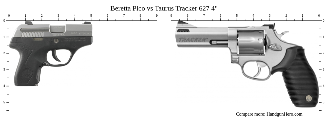 Beretta Pico vs Taurus Tracker 627 4" size comparison | Handgun Hero