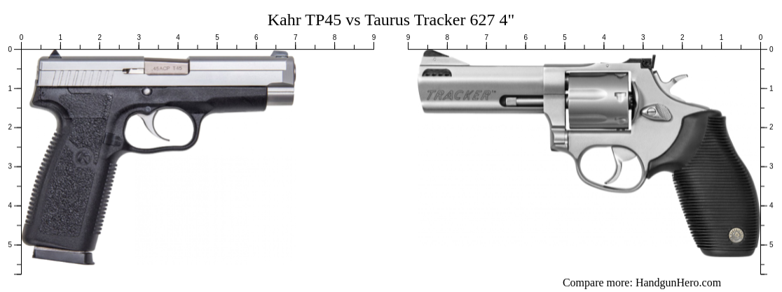 Kahr TP45 vs Taurus Tracker 627 4" size comparison | Handgun Hero
