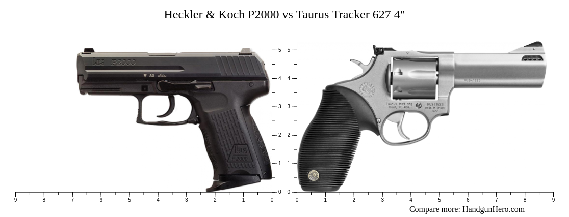 Heckler & Koch P2000 vs Taurus Tracker 627 4" size comparison | Handgun ...