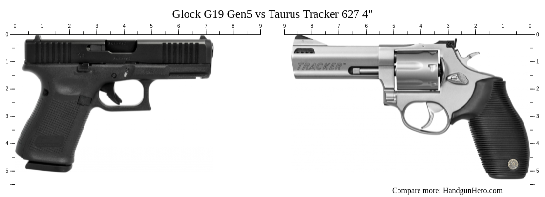 Glock G19 Gen5 vs Taurus Tracker 627 4" size comparison | Handgun Hero