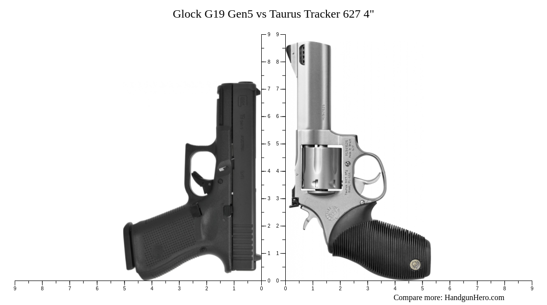 Glock G19 Gen5 vs Taurus Tracker 627 4" size comparison | Handgun Hero