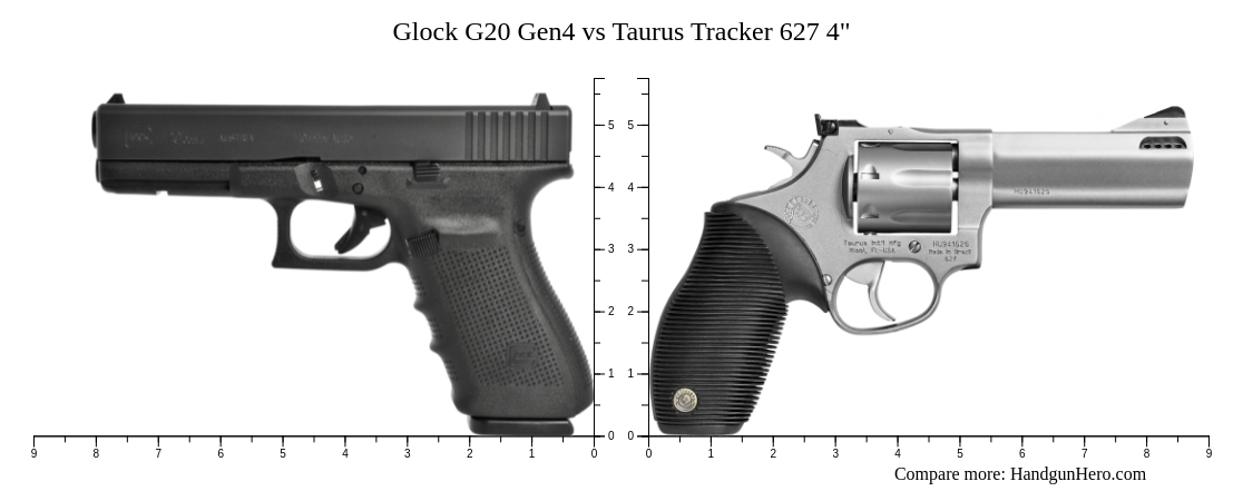Glock G20 Gen4 vs Taurus Tracker 627 4" size comparison | Handgun Hero