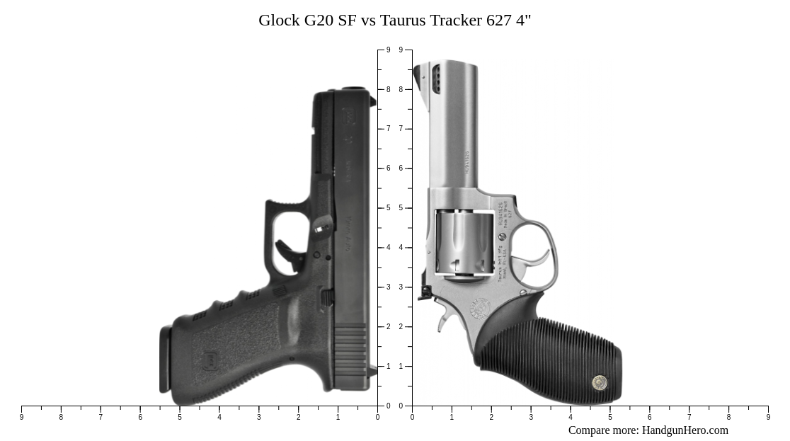 Glock G20 SF vs Taurus Tracker 627 4" size comparison | Handgun Hero