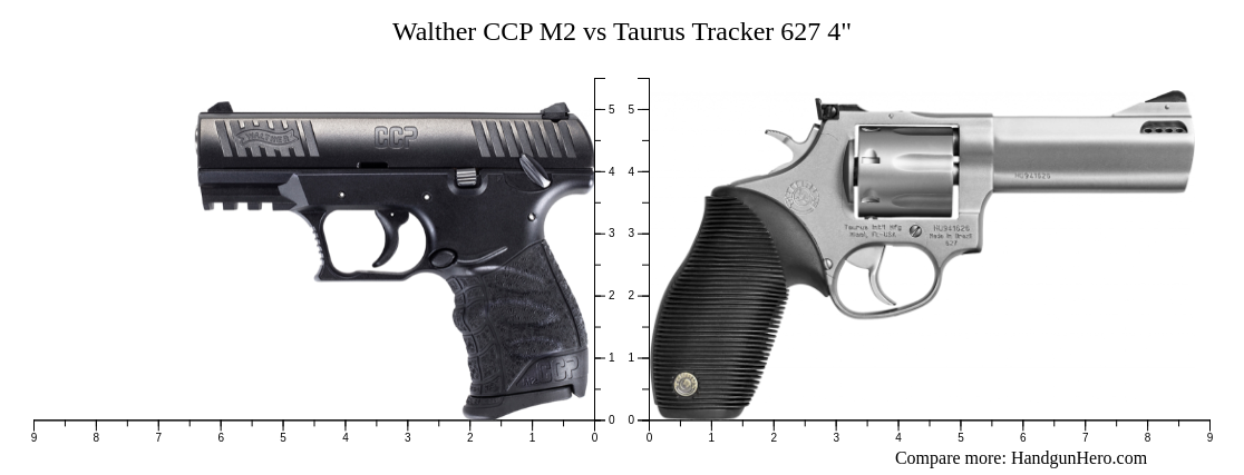 Walther CCP M2 vs Taurus Tracker 627 4" size comparison | Handgun Hero