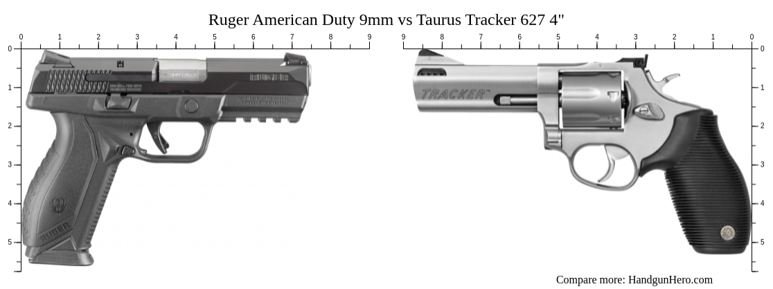 Ruger American Duty 9mm vs Taurus Tracker 627 4" size comparison | Handgun Hero