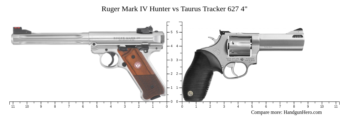 Ruger Mark IV Hunter vs Taurus Tracker 627 4" size comparison | Handgun ...