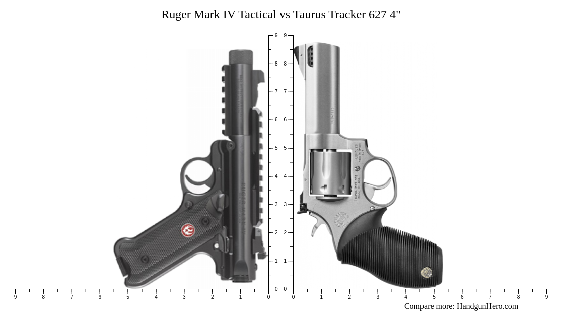 Ruger Mark IV Tactical vs Taurus Tracker 627 4" size comparison ...