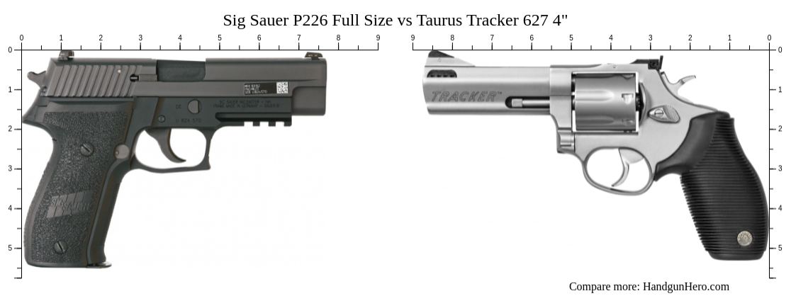 Sig Sauer P226 Full Size vs Taurus Tracker 627 4" size comparison ...