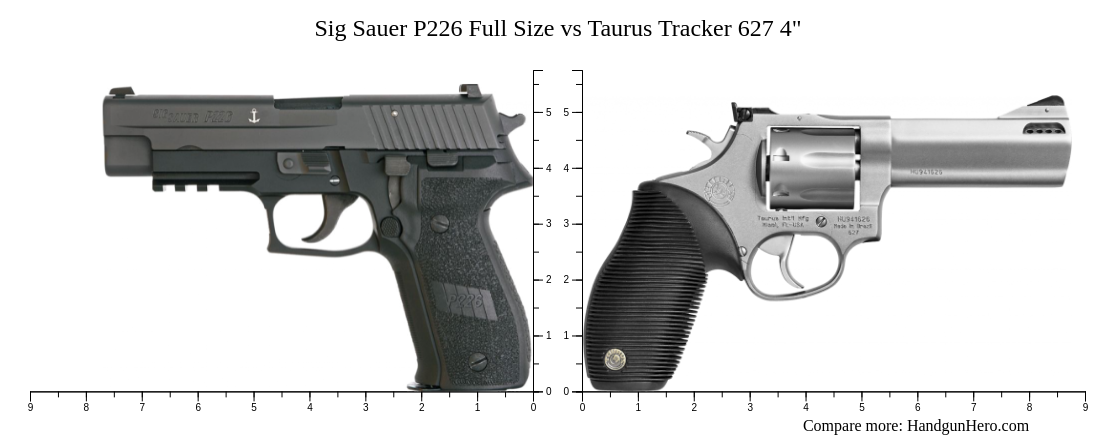 Sig Sauer P226 Full Size vs Taurus Tracker 627 4" size comparison ...