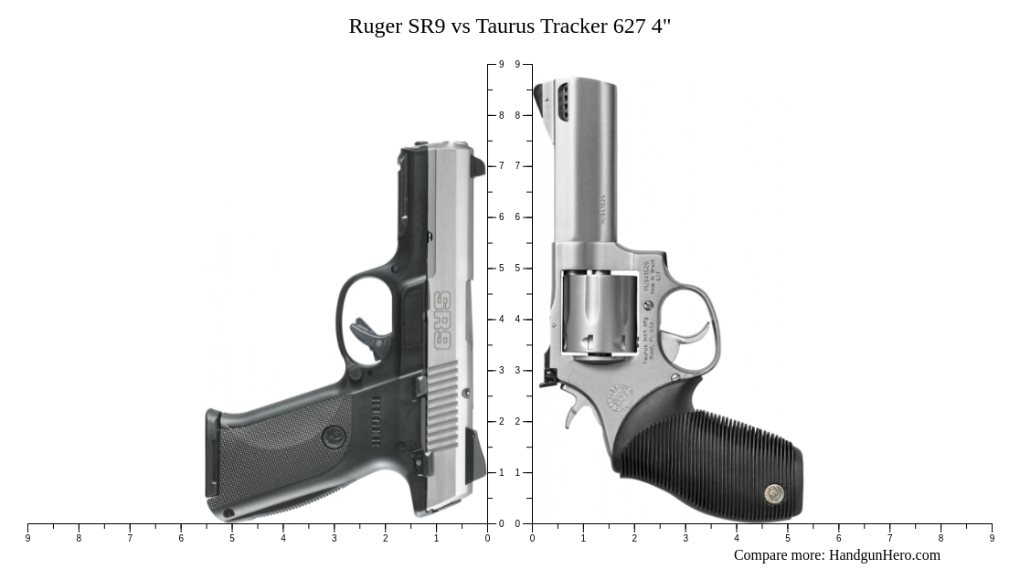 Ruger SR9 vs Taurus Tracker 627 4" size comparison | Handgun Hero