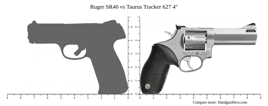 Ruger SR40 vs Taurus Tracker 627 4" size comparison | Handgun Hero