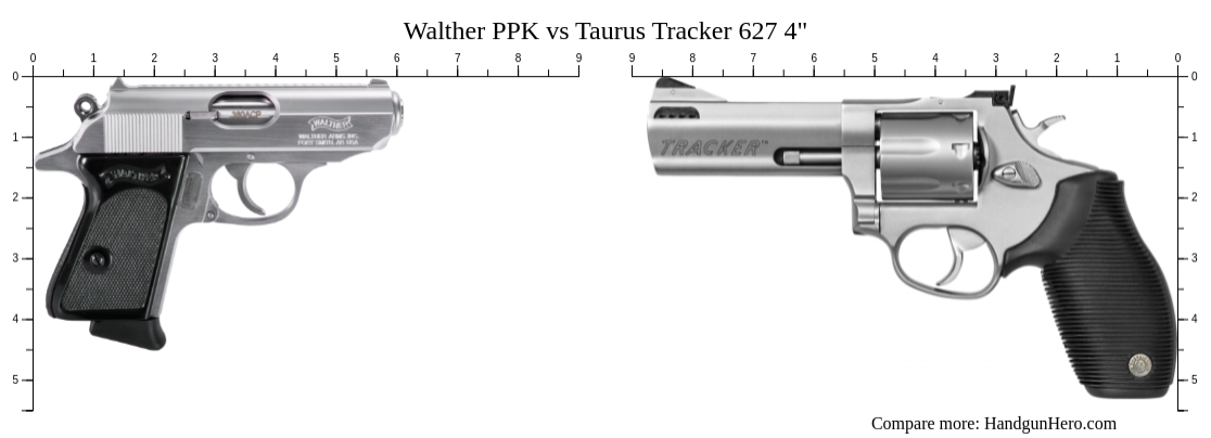 Walther PPK vs Taurus Tracker 627 4" size comparison | Handgun Hero