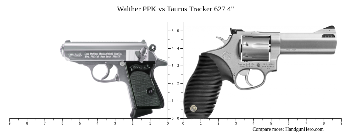 Walther PPK vs Taurus Tracker 627 4" size comparison | Handgun Hero