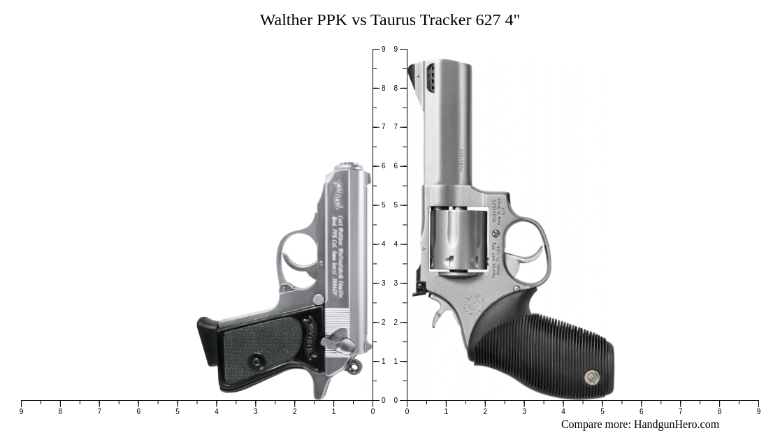 Walther PPK vs Taurus Tracker 627 4" size comparison | Handgun Hero