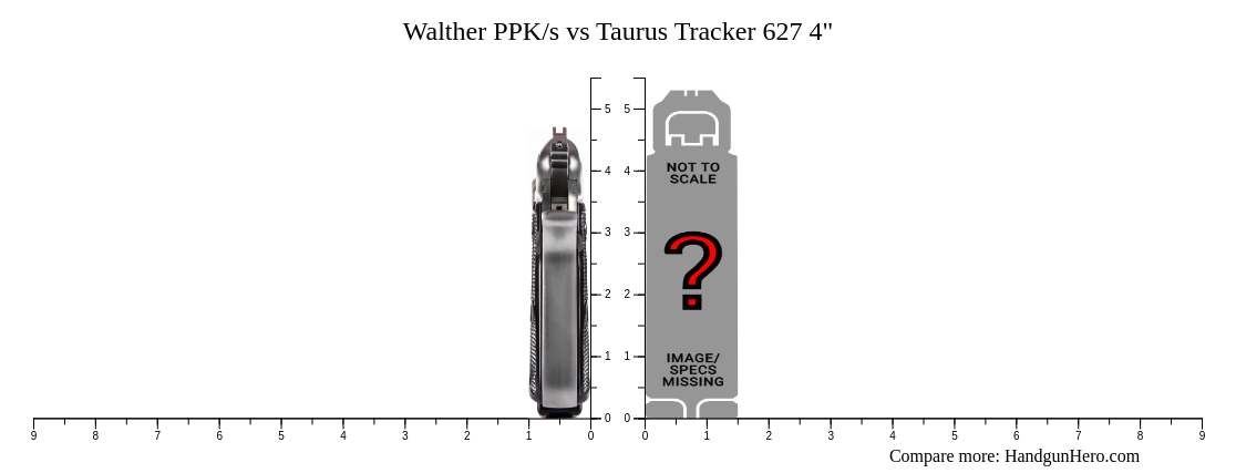 Walther PPK/s vs Taurus Tracker 627 4" size comparison | Handgun Hero