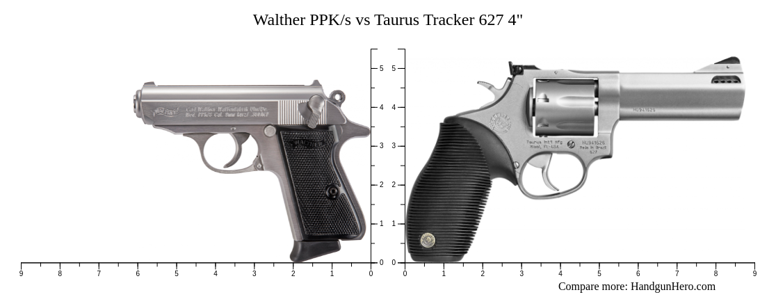 Walther PPK/s vs Taurus Tracker 627 4" size comparison | Handgun Hero