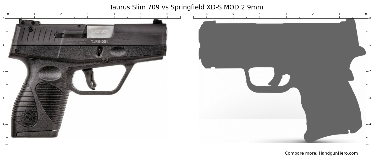 Taurus Slim 709 vs Springfield XD-S MOD.2 9mm vs Ruger LCP MAX size ...