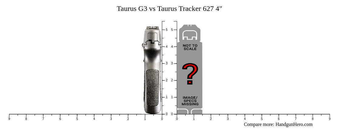 Taurus G3 vs Taurus Tracker 627 4" size comparison | Handgun Hero