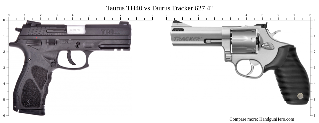 Taurus TH40 vs Taurus Tracker 627 4" size comparison | Handgun Hero