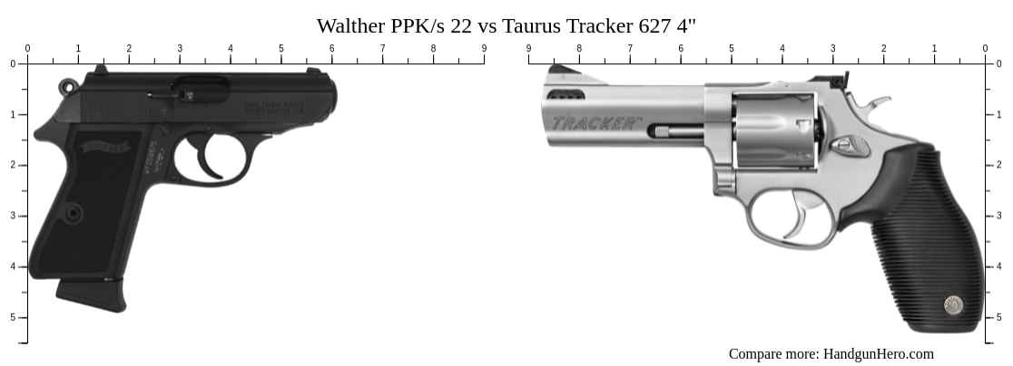 Walther PPK/s 22 vs Taurus Tracker 627 4" size comparison | Handgun Hero