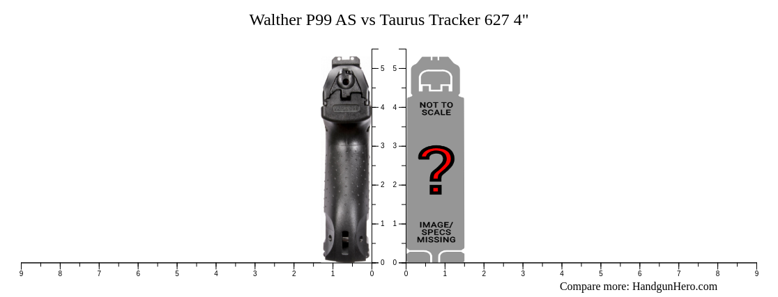 Walther P99 AS vs Taurus Tracker 627 4" size comparison | Handgun Hero