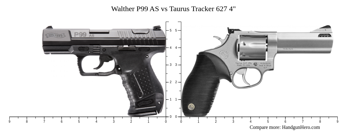 Walther P99 AS vs Taurus Tracker 627 4" size comparison | Handgun Hero