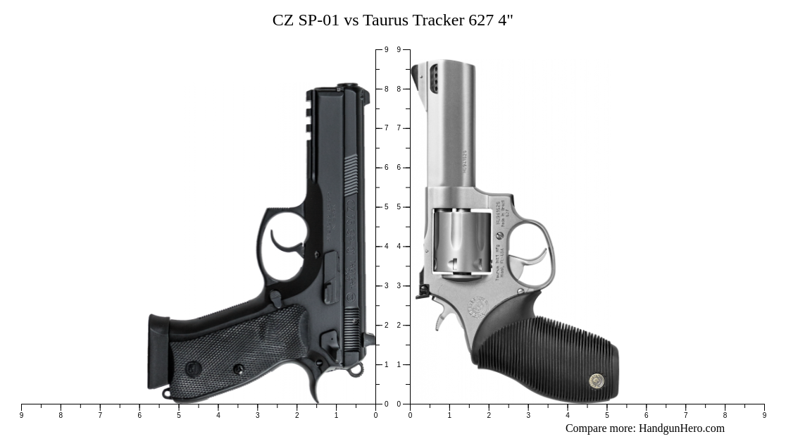 CZ SP-01 vs Taurus Tracker 627 4" size comparison | Handgun Hero