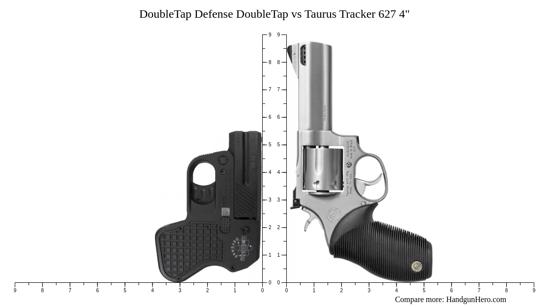 DoubleTap Defense DoubleTap vs Taurus Tracker 627 4" size comparison ...