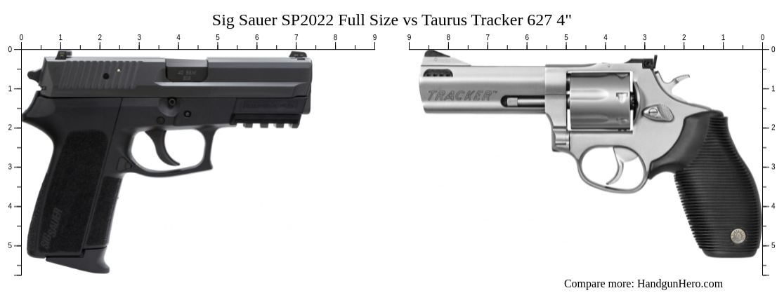 Sig Sauer SP2022 Full Size vs Taurus Tracker 627 4" size comparison ...