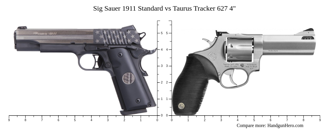 Sig Sauer 1911 Standard vs Taurus Tracker 627 4" size comparison ...