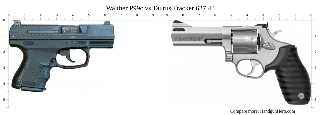 Walther P99c vs Taurus Tracker 627 4" size comparison | Handgun Hero