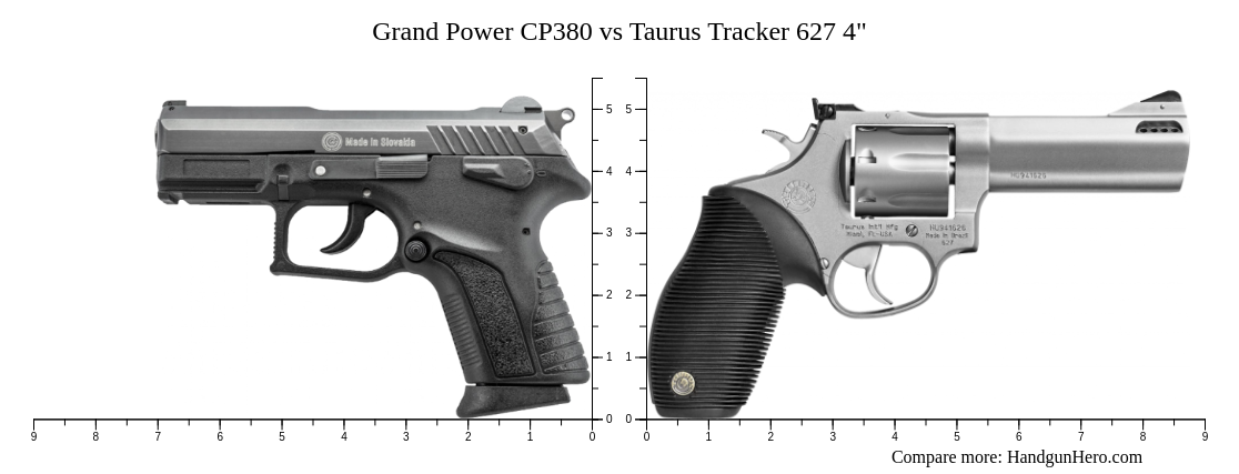 Grand Power CP380 vs Taurus Tracker 627 4" size comparison | Handgun Hero