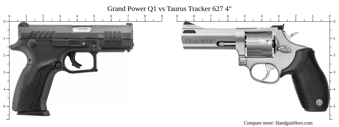 Grand Power Q1 vs Taurus Tracker 627 4" size comparison | Handgun Hero